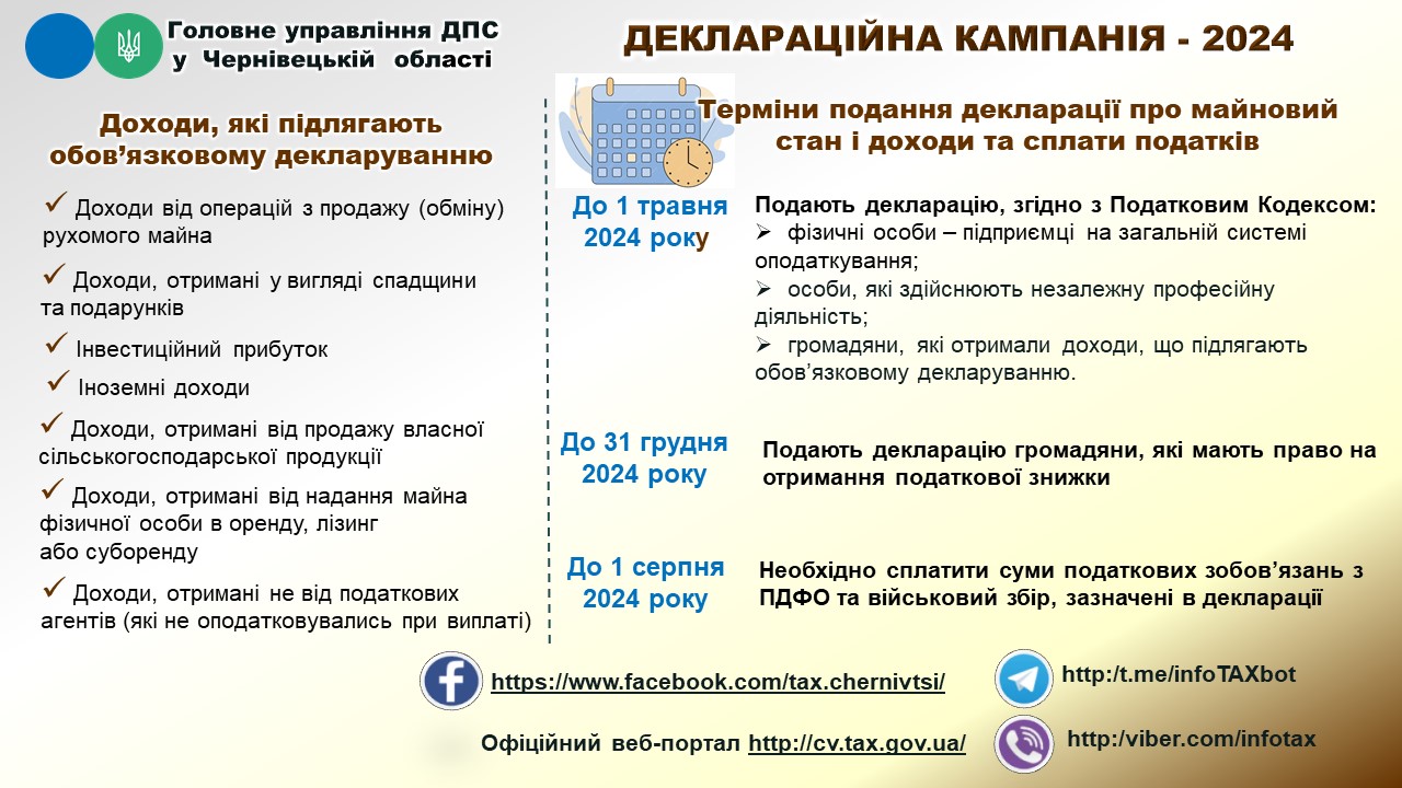 Основні випадки подання податкової декларації про майновий стан і